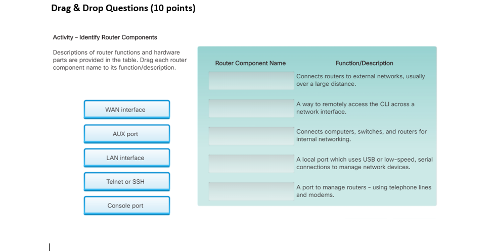 Solved Activity - Identify Router Components Descriptions of | Chegg.com