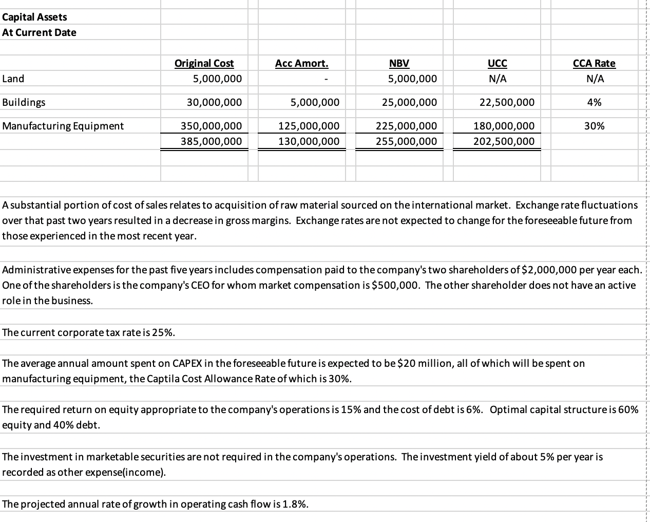Using the Capitalized Cash flow Method, estimate the | Chegg.com