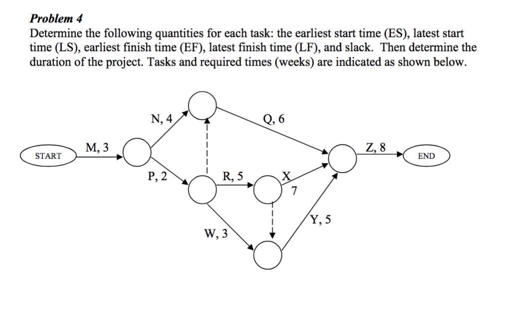 Solved Problem 4 Determine the following quantities for each | Chegg.com