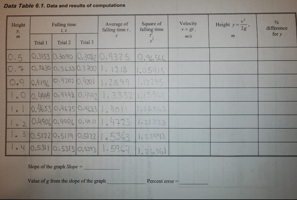 Solved FILL IN THE BLANKS AND SHOW HOW YOU STEP BY | Chegg.com