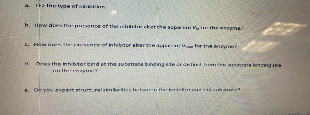 Solved Question \#1. An inhibitor was developed to regulate | Chegg.com