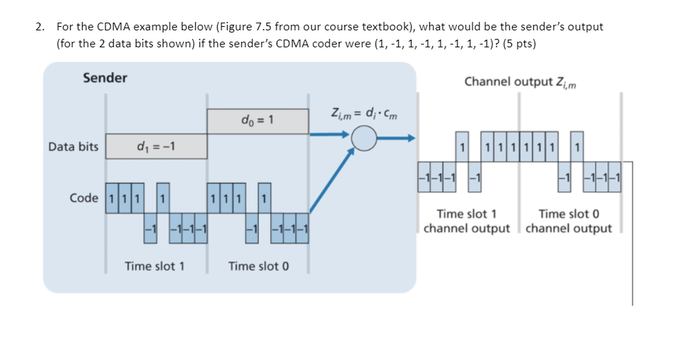 Solved 2. For the CDMA example below (Figure 7.5 from our | Chegg.com