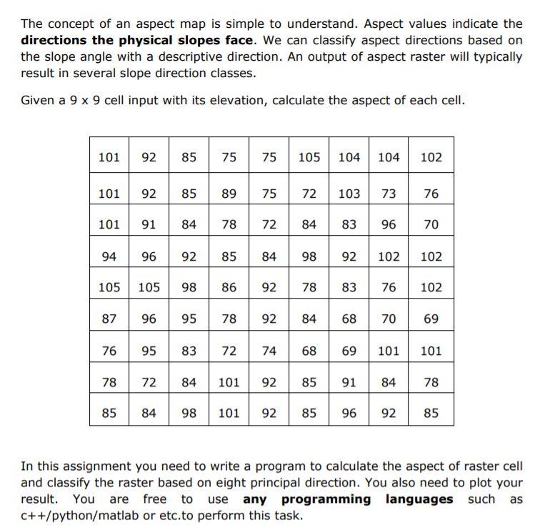The concept of an aspect map is simple to understand. | Chegg.com