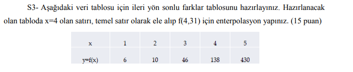 Solved Prepare the forward finite difference table for the | Chegg.com