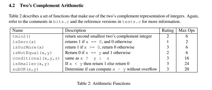 Solved The bits.c file contains a skeleton for each of the | Chegg.com