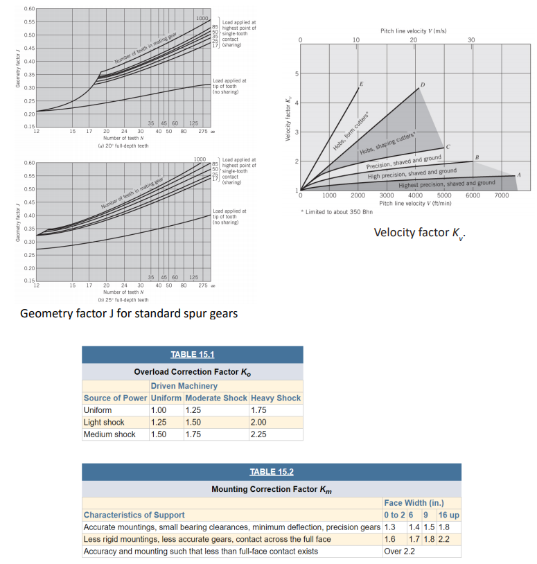 Solved 1. A pair of mating gears have 20 full-depth teeth | Chegg.com