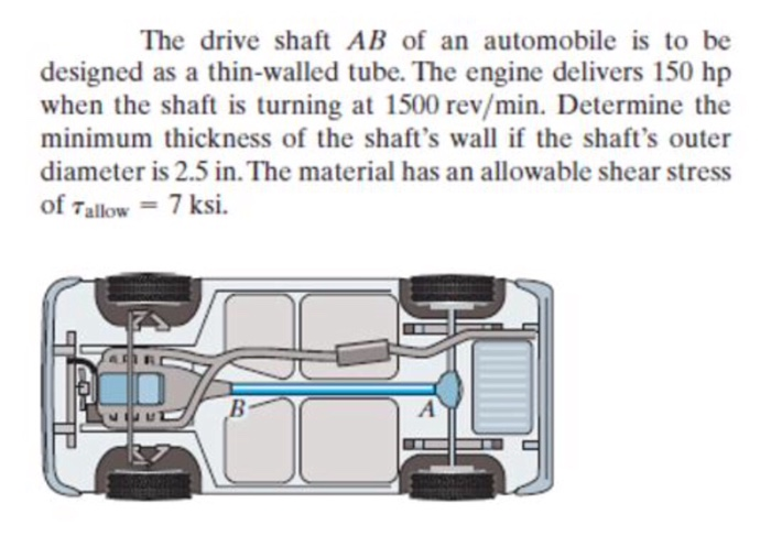 Solved The drive shaft AB of an automobile is to be designed | Chegg.com