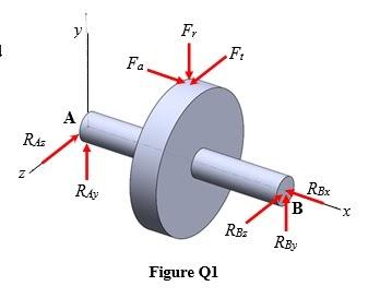Solved Figure Q1 shows a free body diagram of a shaft which | Chegg.com