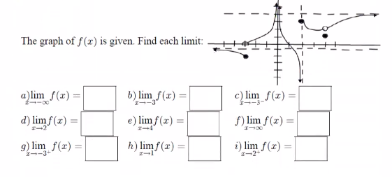 Solved The graph of f(x) is given. Find each limit: b) lim | Chegg.com