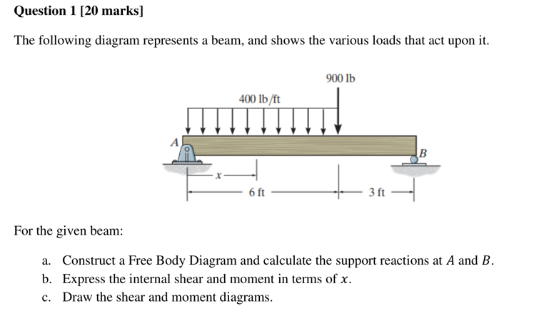 Solved The following diagram represents a beam, and shows | Chegg.com