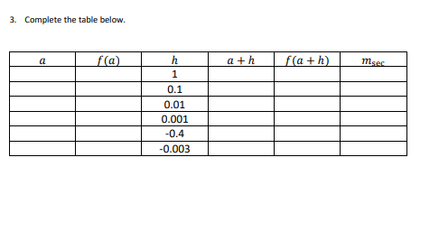 Solved Complete the table below with the following | Chegg.com