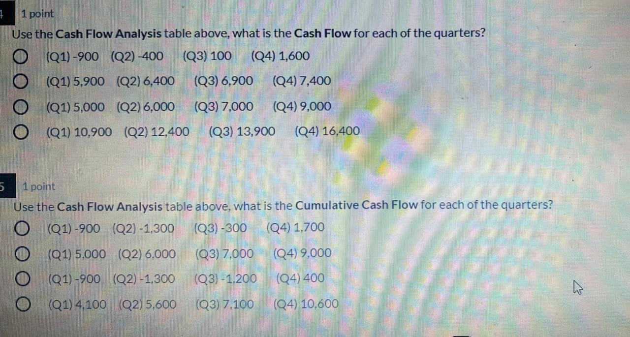 Solved Use the Cash Flow Analysis table below, what is the | Chegg.com
