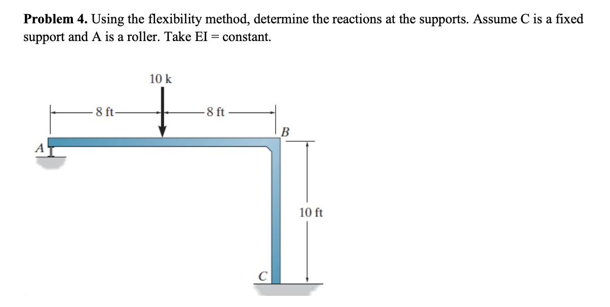 Solved Problem 4. Using the flexibility method, determine | Chegg.com