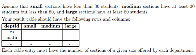 Given the following tables: students | Chegg.com