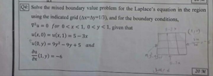 Solved Solve the mixed boundary value problem for the | Chegg.com
