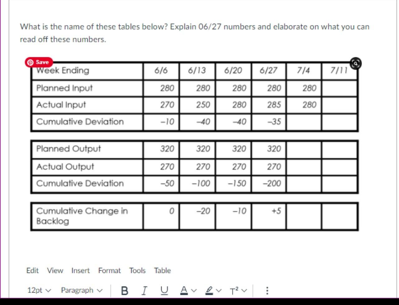 Solved This Is the table for Monitoring: Input- Output | Chegg.com