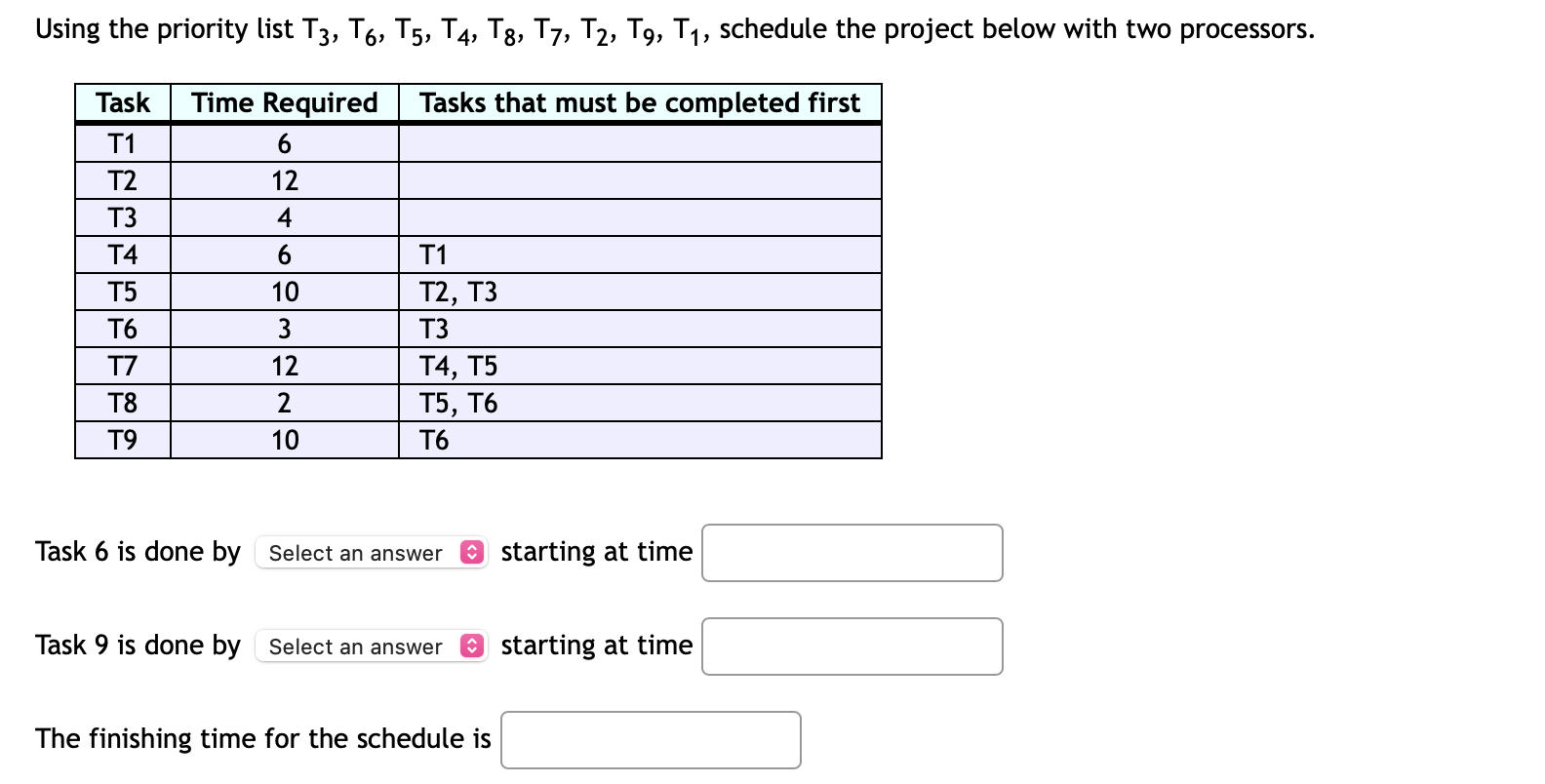 Solved Using the priority list T3,T6,T5,T4,T8,T7,T2,T9,T1, | Chegg.com