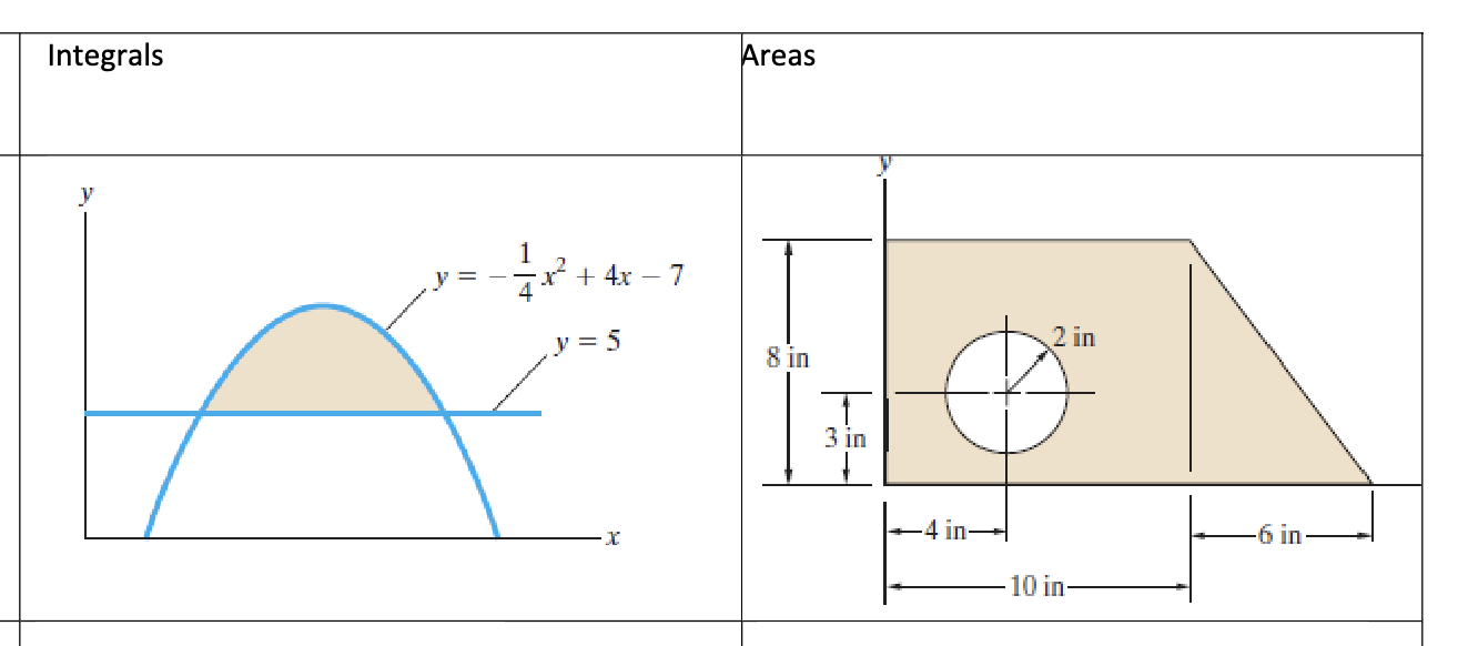Solved Aking For: Calculate the centroid by hand. In | Chegg.com