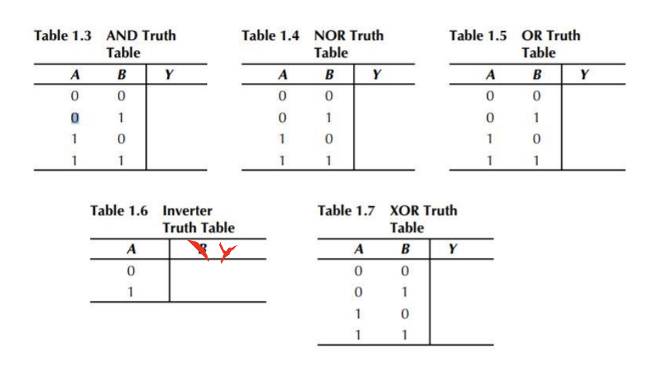 The outline of a 14-pin DIP is shown in Figure 1.1. | Chegg.com