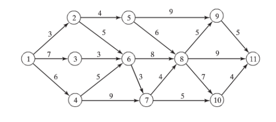 Solved Find the critical path in the network shown : | Chegg.com