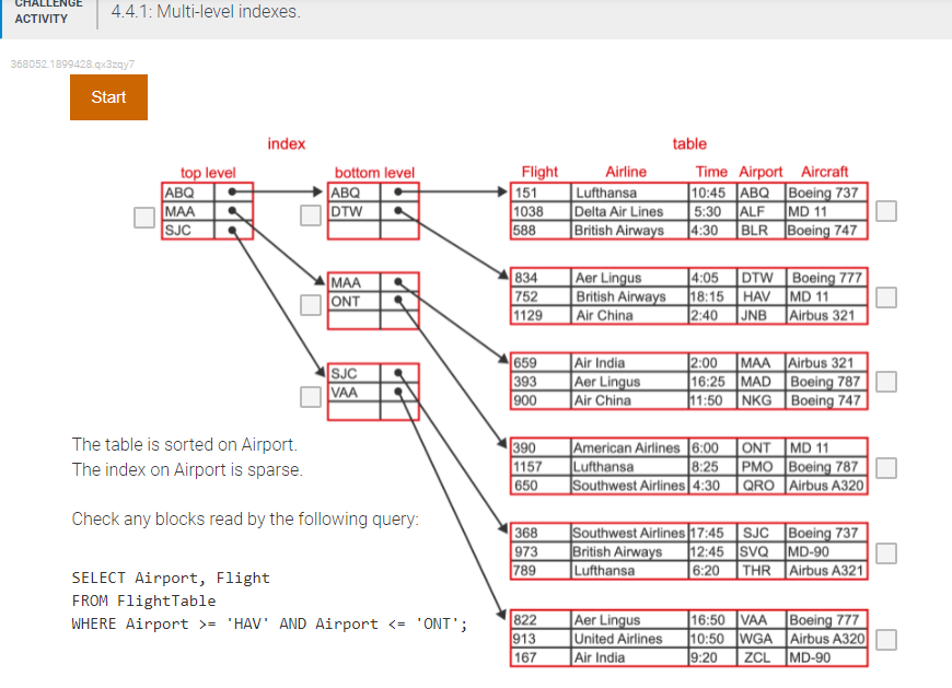 The table is sorted on Flight. The index on Airport | Chegg.com
