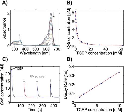 Solved Design dead bit PID controller using Root locus | Chegg.com