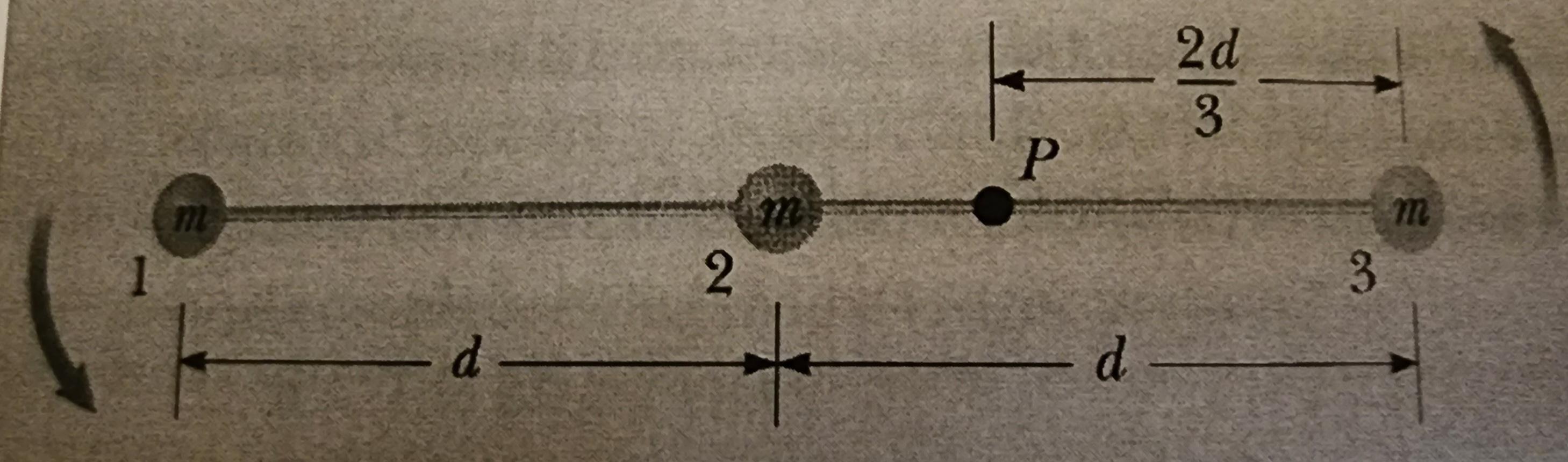 Solved A rigid, massless rod has 3 particles with equal | Chegg.com