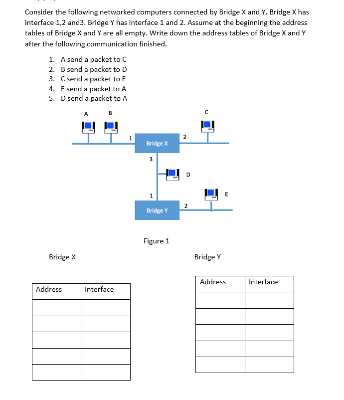Solved Consider the following networked computers connected | Chegg.com