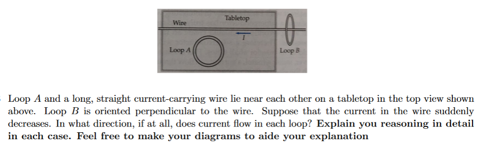 Solved Tabletop Wire Loop A Loop B Loop A and a long, | Chegg.com