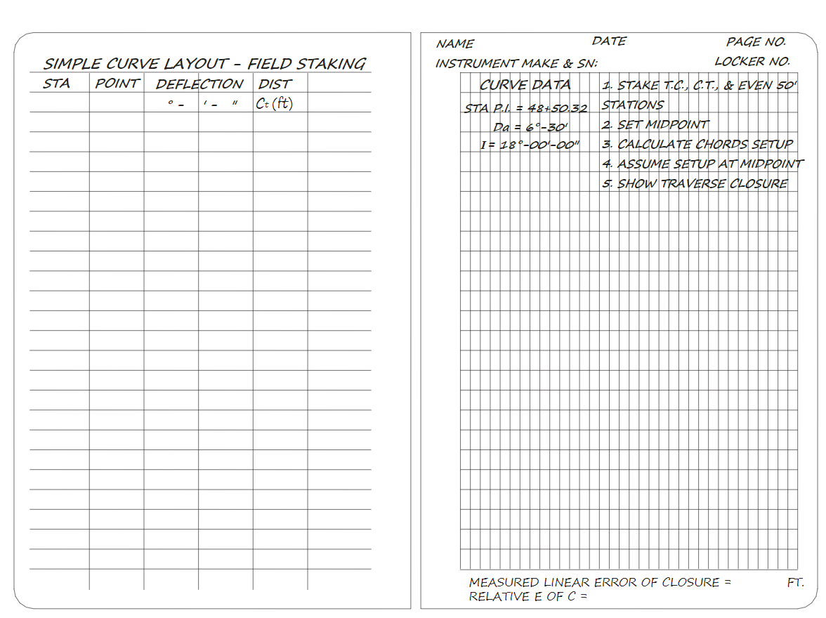 Solved Given the simple curve that you will lay out in the | Chegg.com