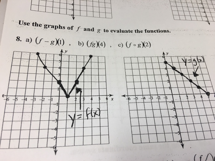 Solved Use the graphs of f and g to evaluate the functions. | Chegg.com