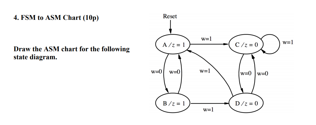 Solved 4. FSM to ASM Chart (10p) Reset w=1 w=1 Az = 1 C/z=0 | Chegg.com Solved 4. FSM to ASM Chart (10p) Reset w=1 w=1 Az = 1 C/z=0 | Chegg.com