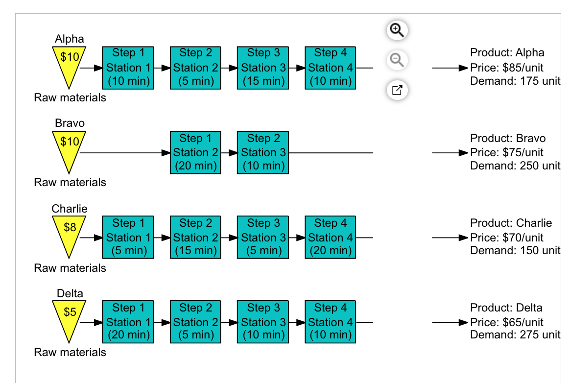 Solved requires a 10% capacity cushion. Click the icon to | Chegg.com