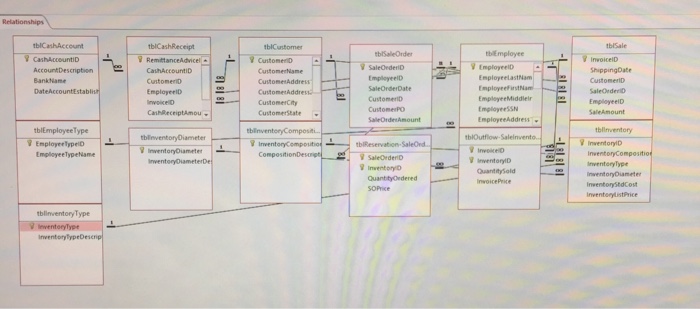 Solved Create Relationship between entities (tables).Make | Chegg.com