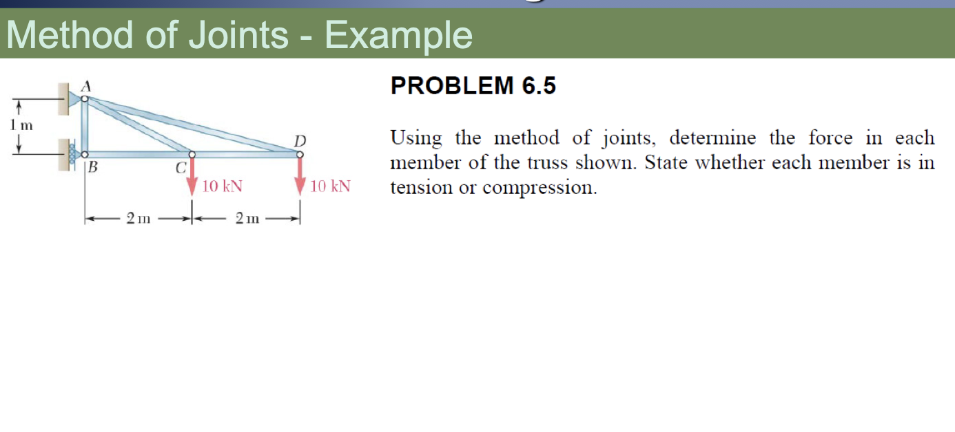 Solved Using the method of joints, determine the force in | Chegg.com
