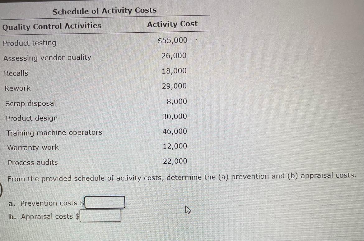 Solved From the provided schedule of activity costs, | Chegg.com