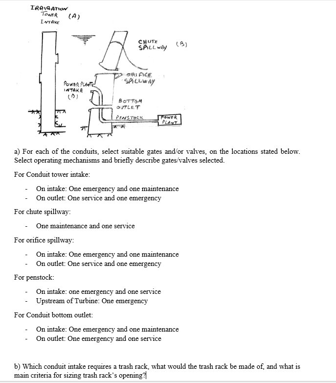 TowER (A) L TAKE CHUTE SPILLwAy NTAKE OTTO 셔 OUTLET | Chegg.com