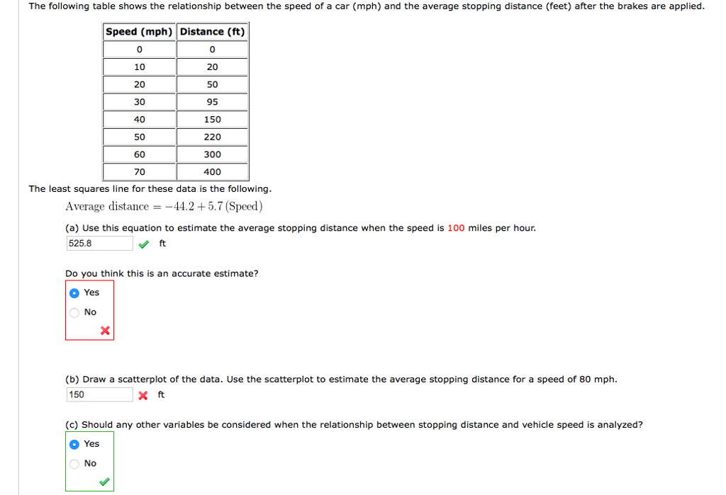 Solved The following table shows the relationship between | Chegg.com