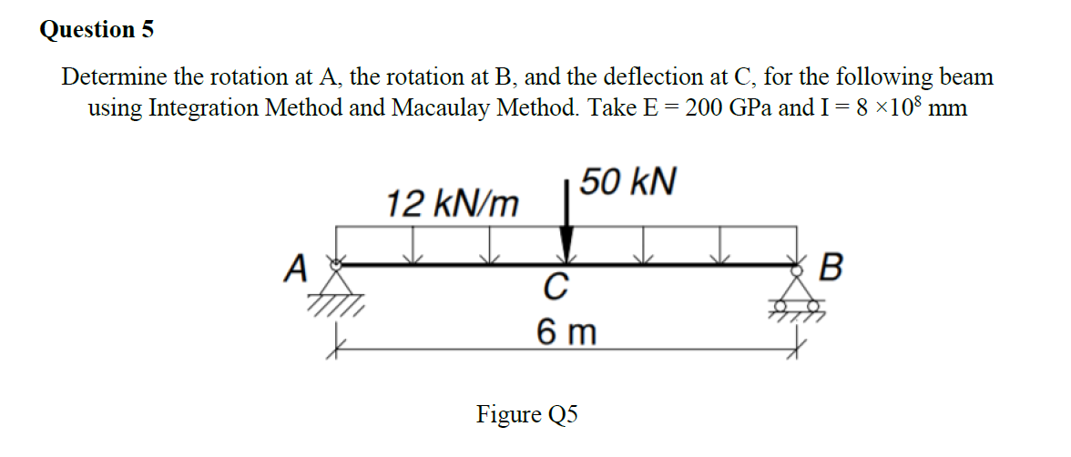 Solved Question 5 Determine the rotation at A, the rotation | Chegg.com