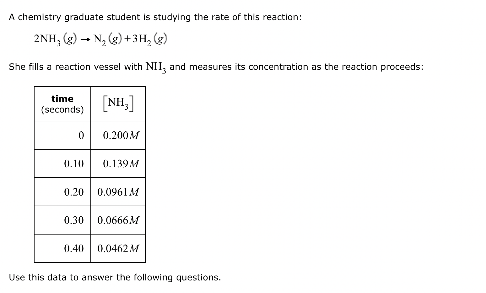 Solved A chemistry graduate student is studying the rate of | Chegg.com