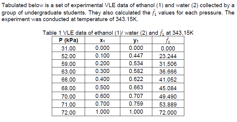Tabulated below is a set of experimental VLE data of | Chegg.com