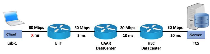 NEED ANSWER ASAP! SUBJECT: COMPUTER NETWORK last two | Chegg.com