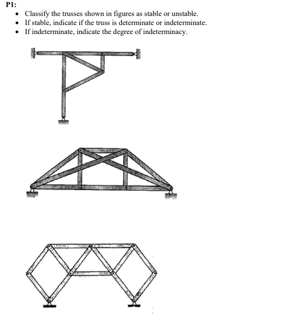 Solved P1: • Classify the trusses shown in figures as stable | Chegg.com
