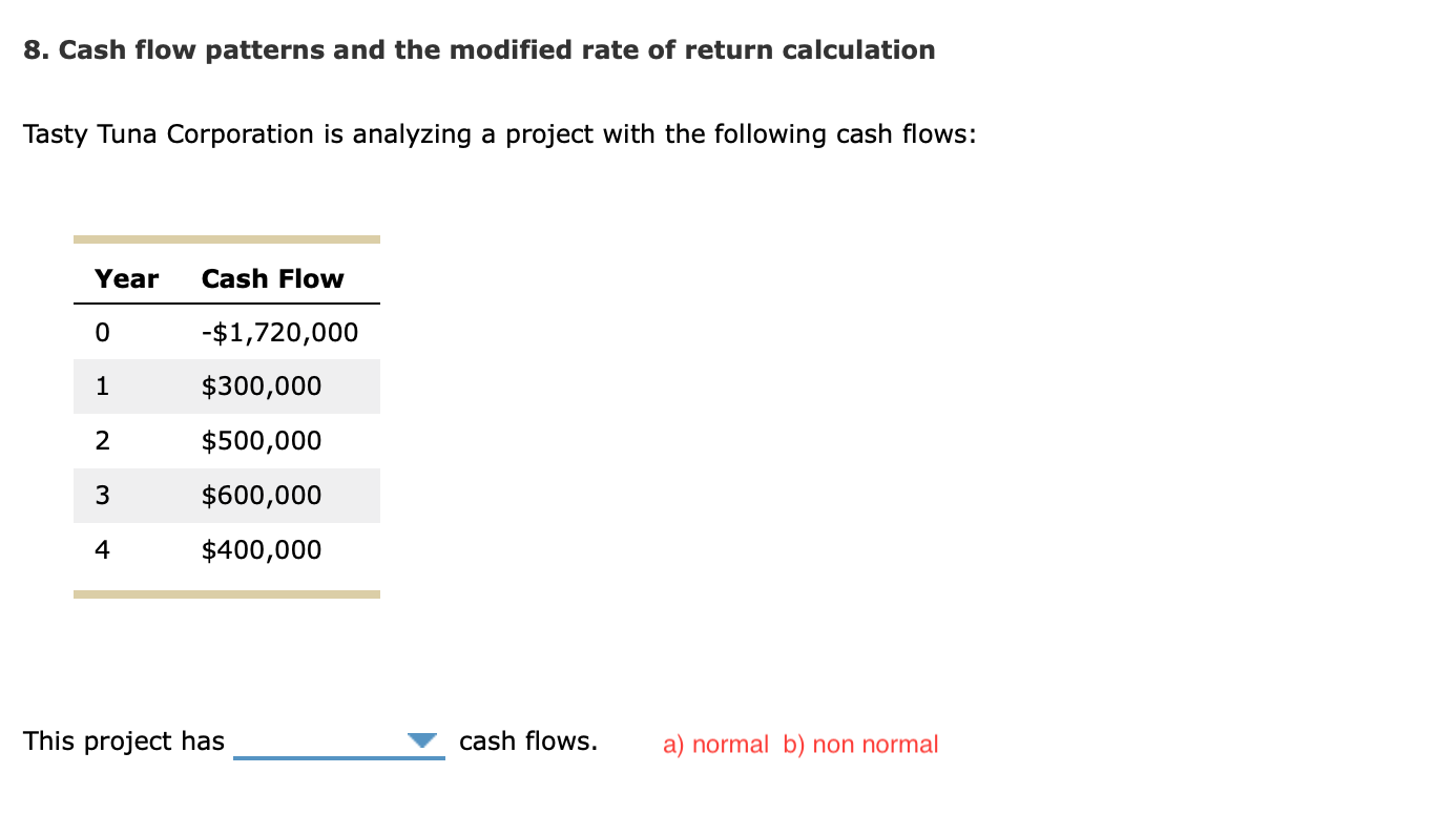 Solved 8. Cash flow patterns and the modified rate of return | Chegg.com
