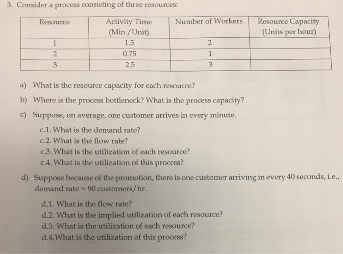 Solved Consider a process consisting of three resources: a) | Chegg.com