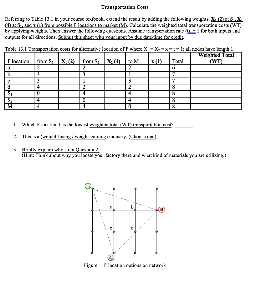 Solved Transportation Costs Referring to Table 13.1 in your | Chegg.com