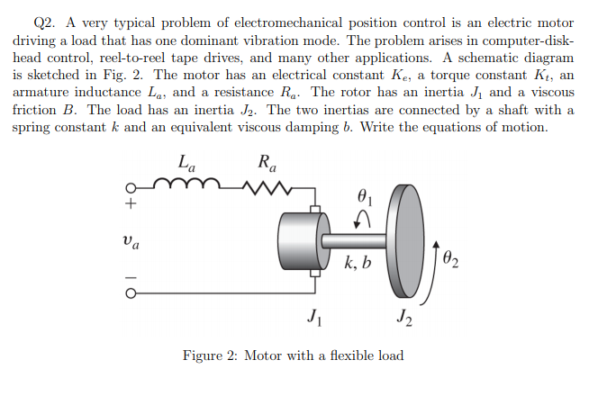 Solved Q2. A very typical problem of electromechanical | Chegg.com