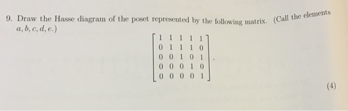 Solved 9. Draw the Hasse diagram of the poset represented by | Chegg.com