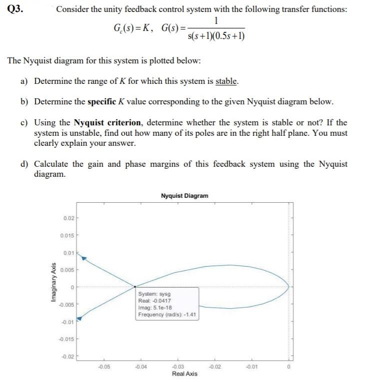 Solved Q3. Consider the unity feedback control system with | Chegg.com