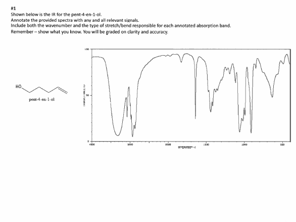 Solved #1 Shown below is the IR for the pent-4-en-1-ol. | Chegg.com